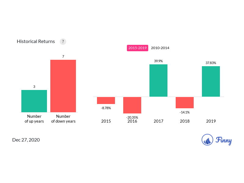 18 important things you should know about Invesco PowerShares PBW ETF ...