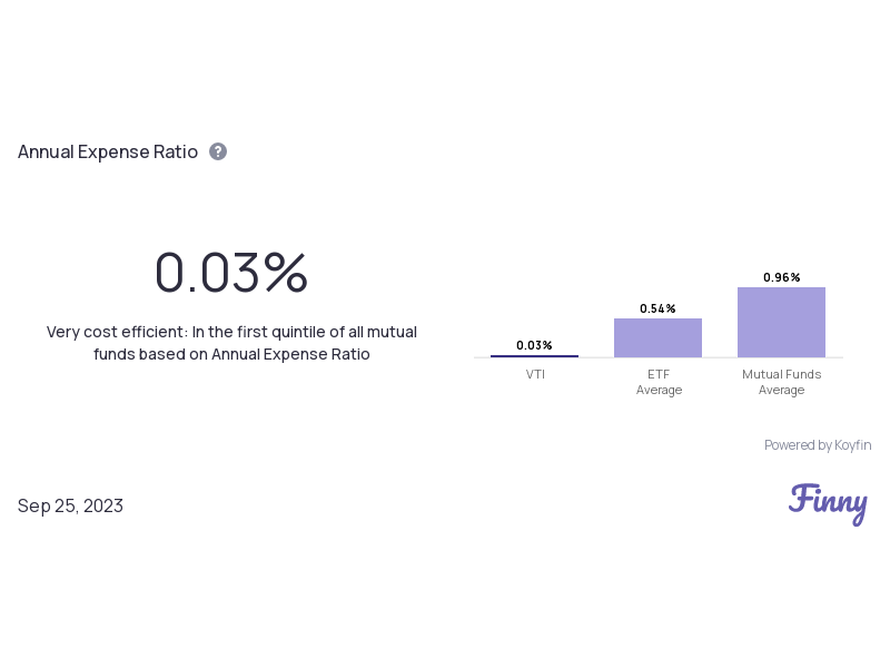 17 important things you should know about Vanguard VTI ETF